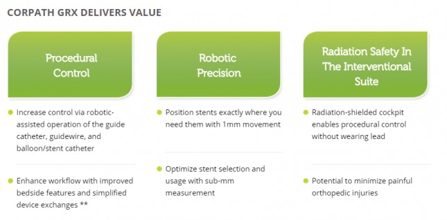 Corindus Vascular Robotics | HEARTBEAT MEDICAL SUPPLIES LLC